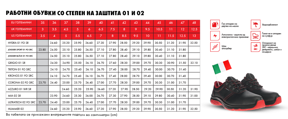 E-Shop Wurth Македонија | Водич за величини на облека и обувки