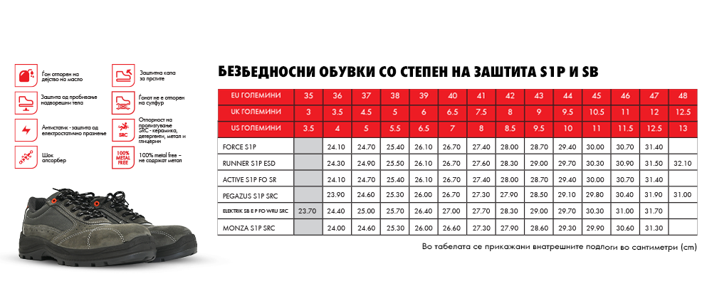 E-Shop Wurth Македонија | Водич за величини на облека и обувки